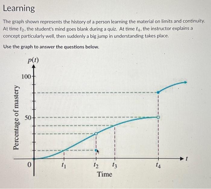 Solved The graph shown represents the history of a person | Chegg.com