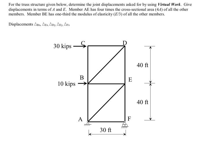 Solved For the truss structure given below, determine the | Chegg.com