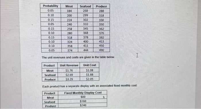 Solved Build a table for the cumulative probability | Chegg.com