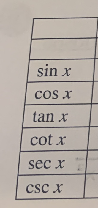 Solved sin x cOS X tan x cot x sec x CSC X | Positive or | Chegg.com