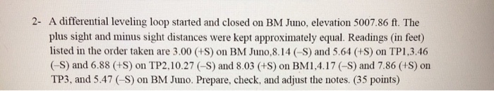 Solved 2- A differential leveling loop started and closed on | Chegg.com