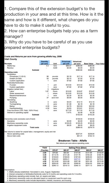 1. Compare this of the extension budget's to the | Chegg.com