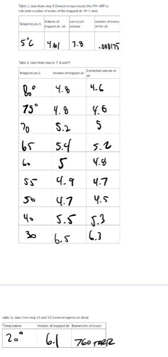 Solved Please help me complete the remaining tables(4-6) | Chegg.com