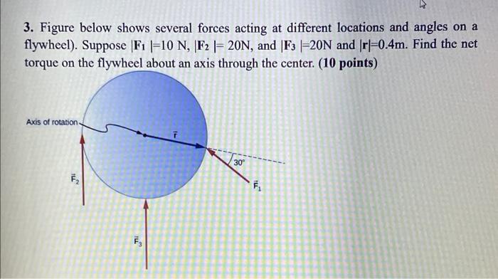 Solved 3. Figure below shows several forces acting at | Chegg.com