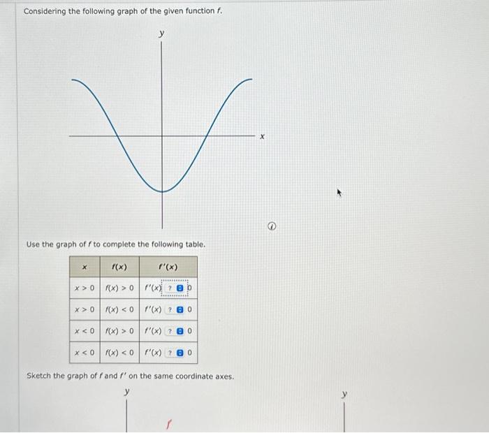 Solved Considering the following graph of the given function | Chegg.com
