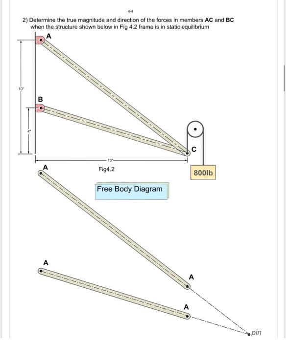 Solved 2) Determine the true magnitude and direction of the | Chegg.com