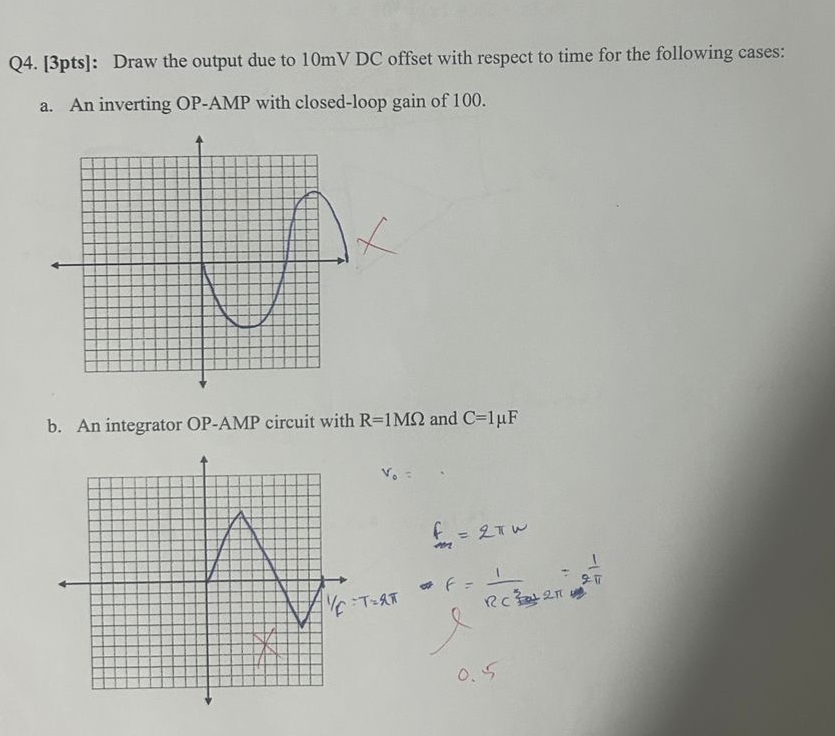 Solved Q4. [3pts]: Draw the output due to 10mV ﻿DC offset | Chegg.com