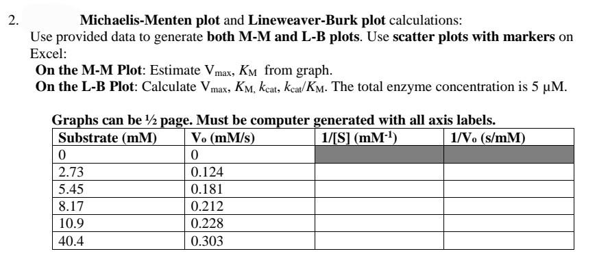 Solved This Is Using Excel Graphing My Graph Isnt Coming 8318