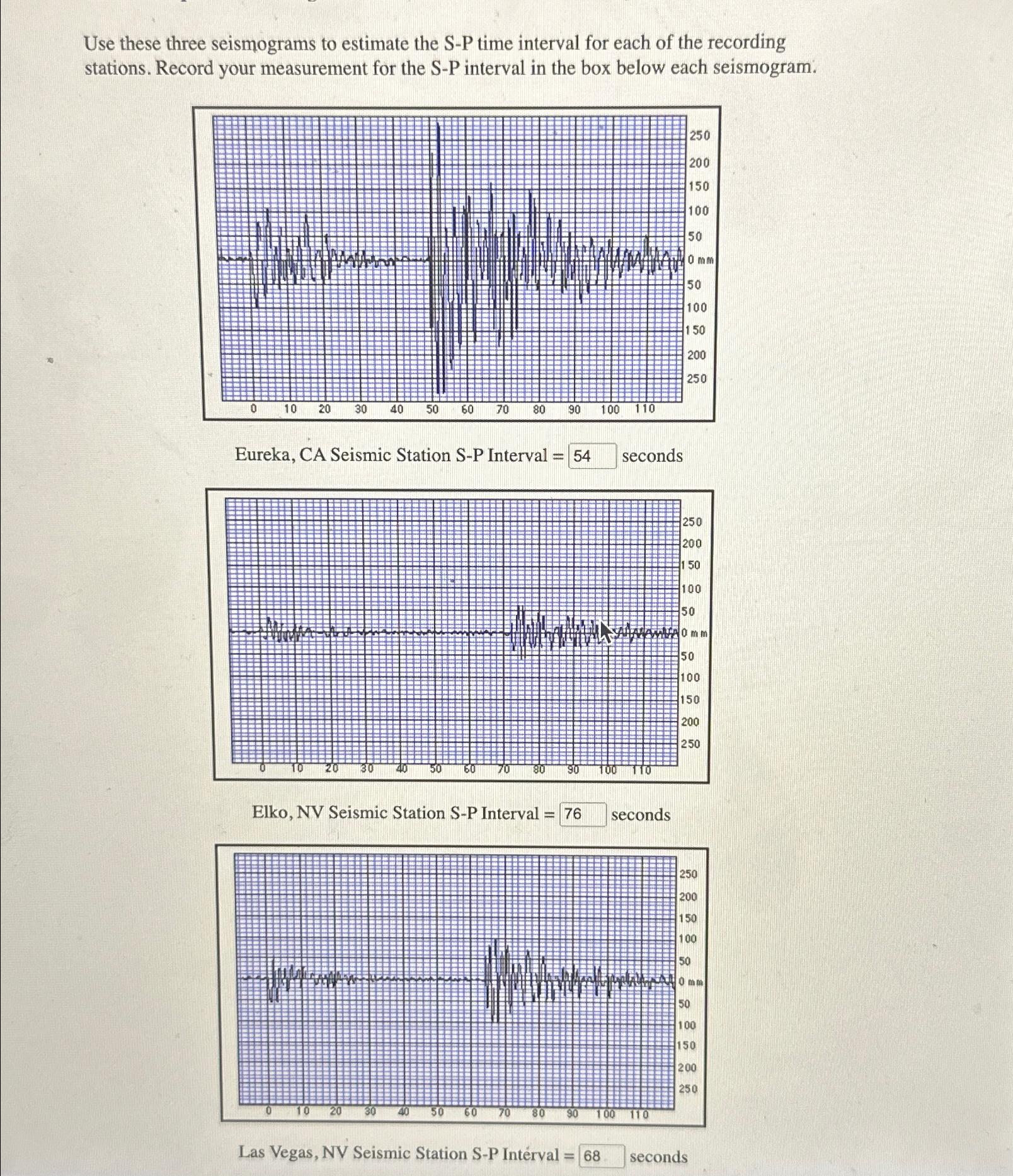 Solved Use these three seismograms to estimate the S-P time | Chegg.com