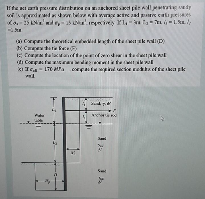 Solved If the net earth pressure distribution on an anchored | Chegg.com