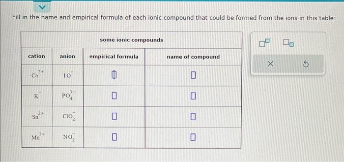 Solved Film the name of empirical formula of each ionic | Chegg.com