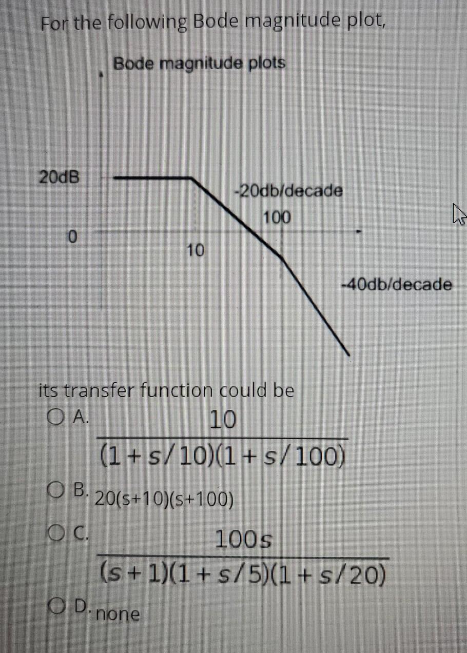Solved For the following Bode magnitude plot, Bode magnitude | Chegg.com