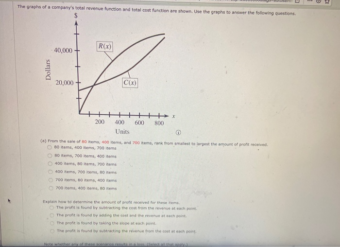 Solved The graphs of a company's total revenue function and | Chegg.com