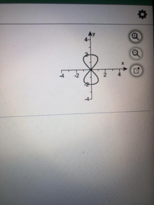 Solved Consider the following Lissajous curves. Find all | Chegg.com