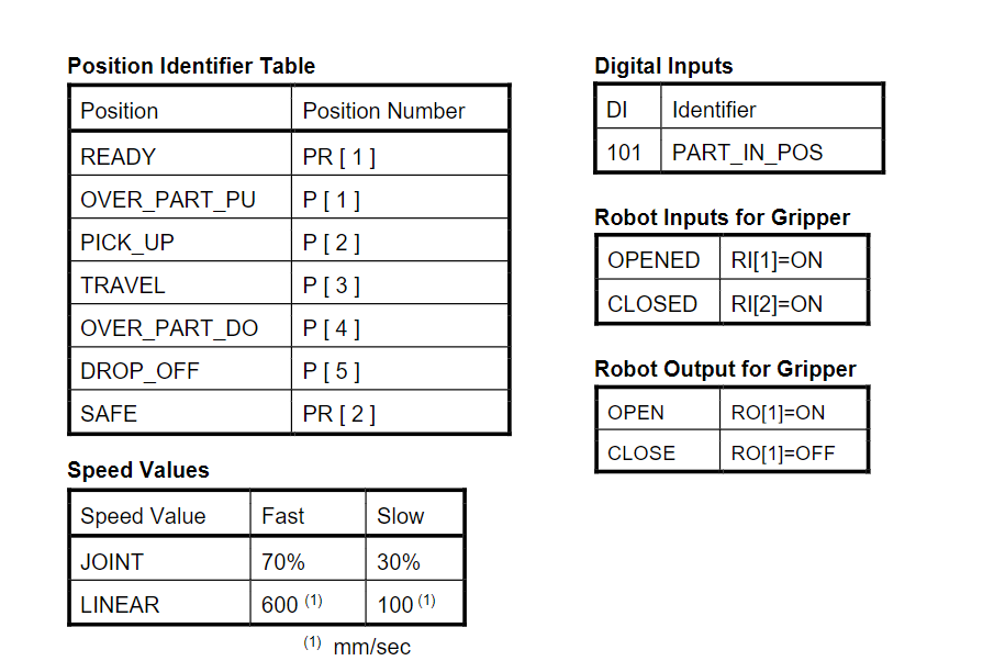 Solved Collaborative robots enable direct human-robot | Chegg.com