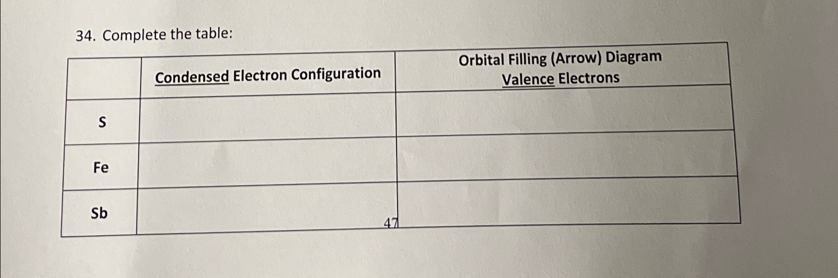 Solved Complete the table:\table[[,Condensed Electron | Chegg.com