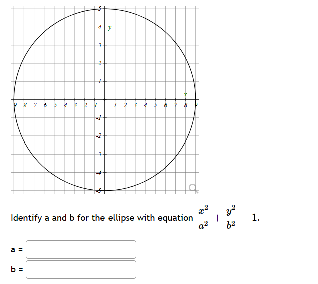 Solved Identify a and b ﻿for the ellipse with equation | Chegg.com
