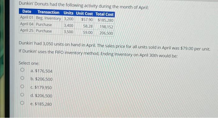 Solved Dunkin' Donuts had the following activity during the | Chegg.com