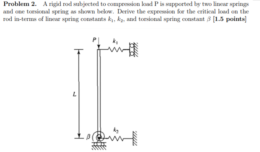 Solved Problem 2. A rigid rod subjected to compression load | Chegg.com