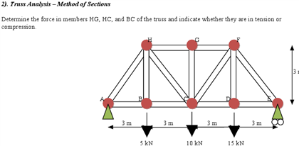 Solved Truss Analysis - Method of Sections Determine the | Chegg.com