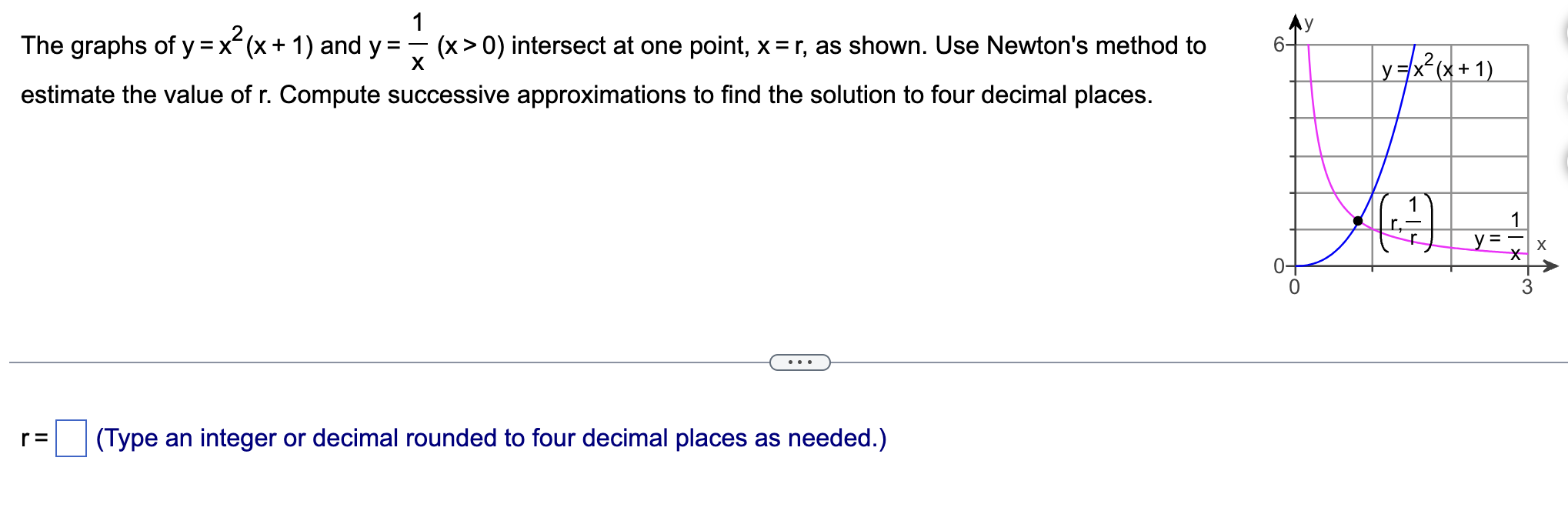 Solved The graphs of y=x2(x+1) ﻿and y=1x(x>0) ﻿intersect at | Chegg.com