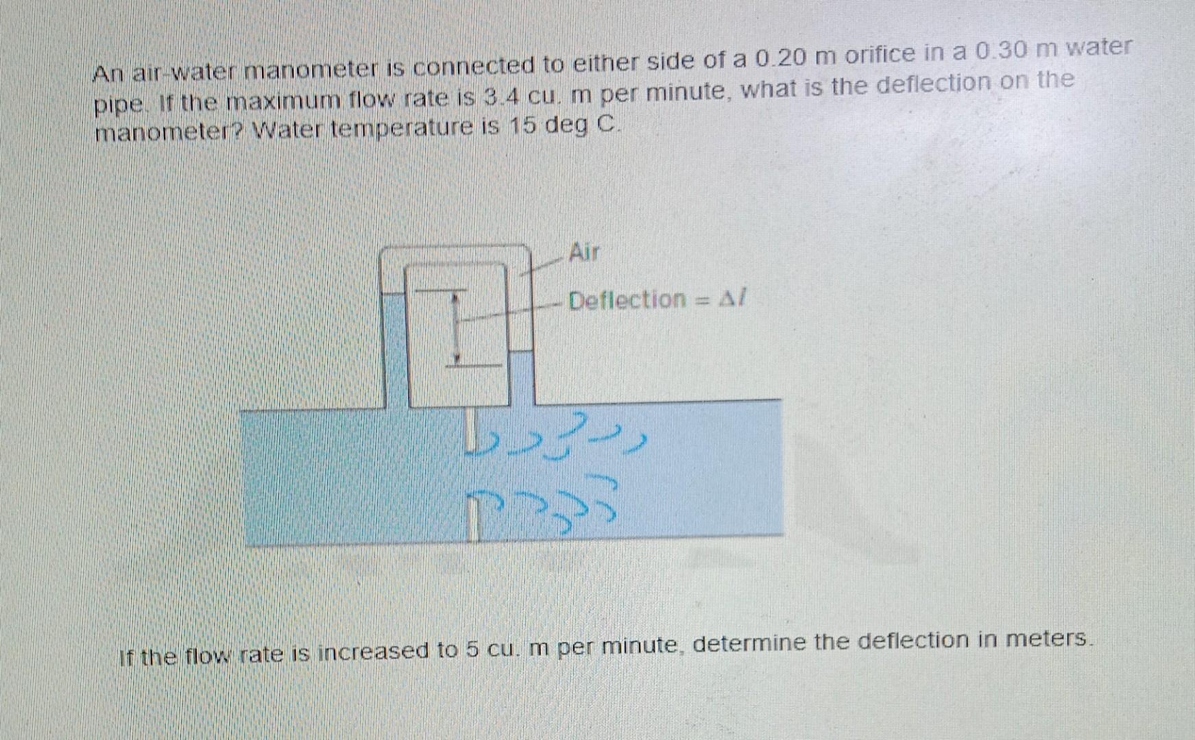 Solved An air water manometer is connected to either side of | Chegg.com
