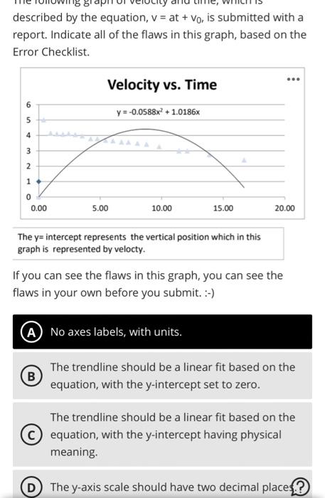 Solved described by the equation, v=at+v0, is submitted with | Chegg.com