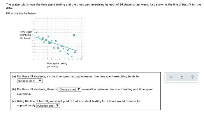 Solved The scatter plot shows the time spent texting and the | Chegg.com