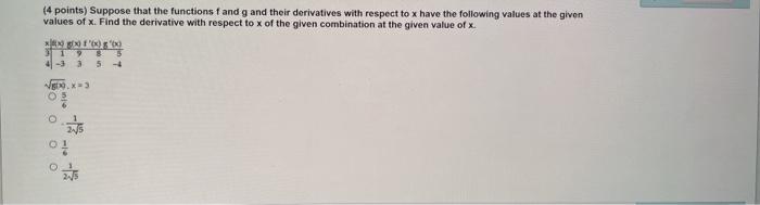 Solved (4 points) Suppose that the functions fand g and | Chegg.com