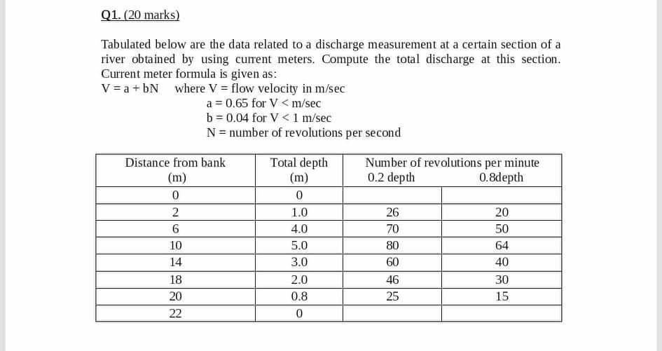 Solved Q1. (20 marks) Tabulated below are the data related | Chegg.com