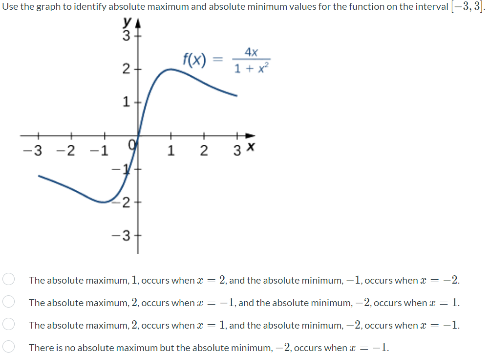 Solved Use the graph to identify absolute maximum and | Chegg.com