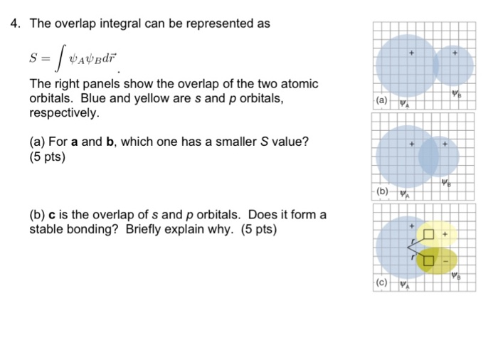 Solved 4 The Overlap Integral Can Be Represented As S