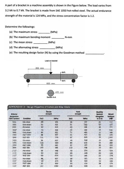 Solved A part of a bracket in a machine assembly is shown in | Chegg.com