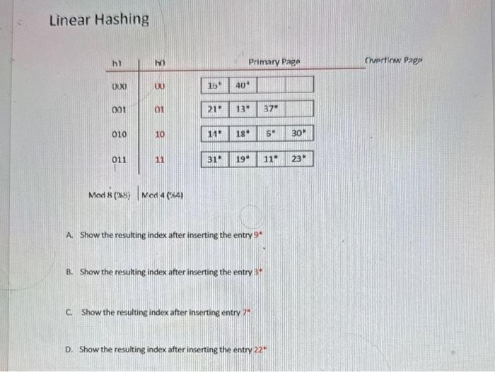 Solved Linear Hashing Mod8(25) Ied 4(sin) A. Show the | Chegg.com