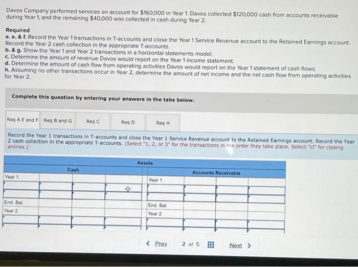 Solved Davos Company performed services on account for | Chegg.com