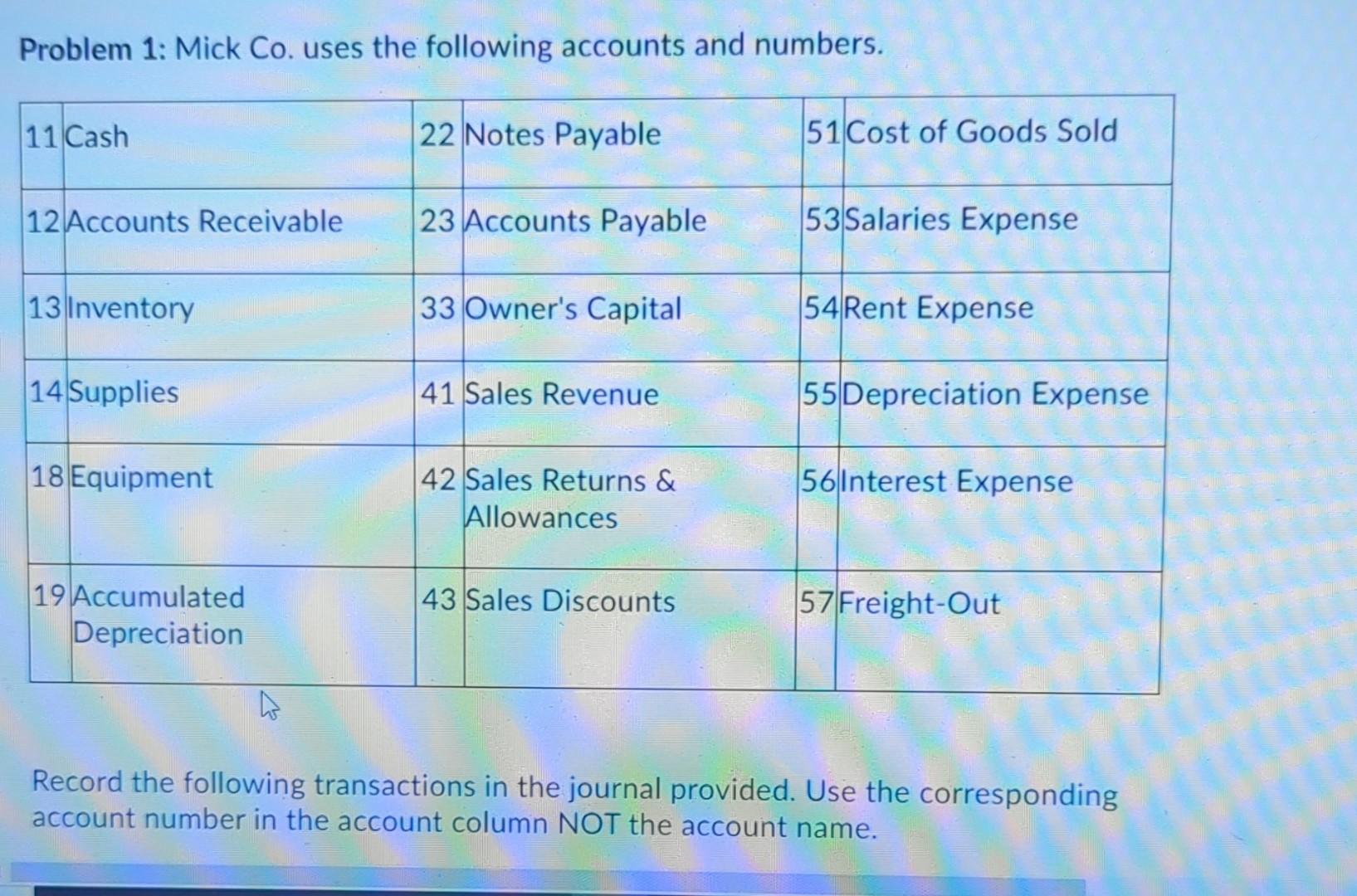 Solved Problem 1: Mick Co. uses the following accounts and | Chegg.com