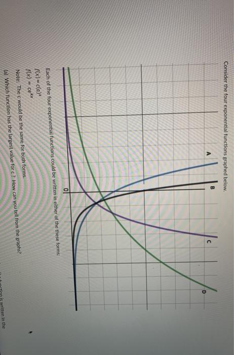 Solved Consider the four exponential functions graphed | Chegg.com Solved Consider the four exponential functions graphed | Chegg.com