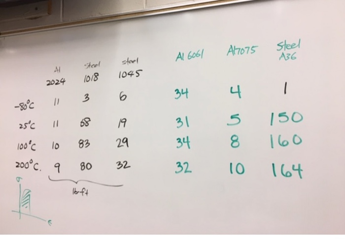 Solved MEGR 3500 Laboratory 4 Materials Science Impact | Chegg.com