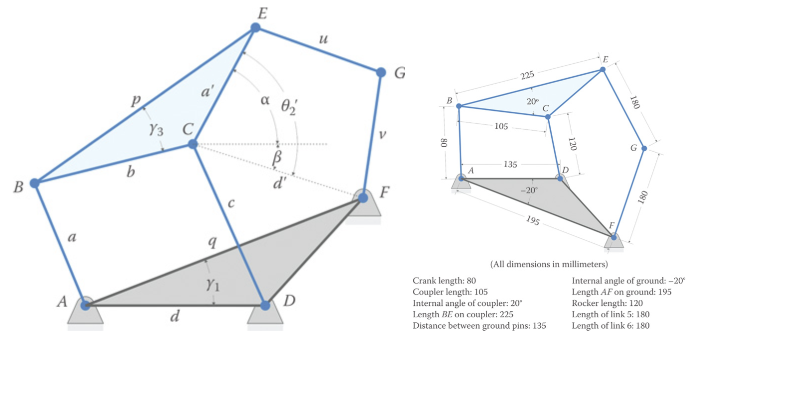 Solved Please Using The Vector Loop Method Develop The