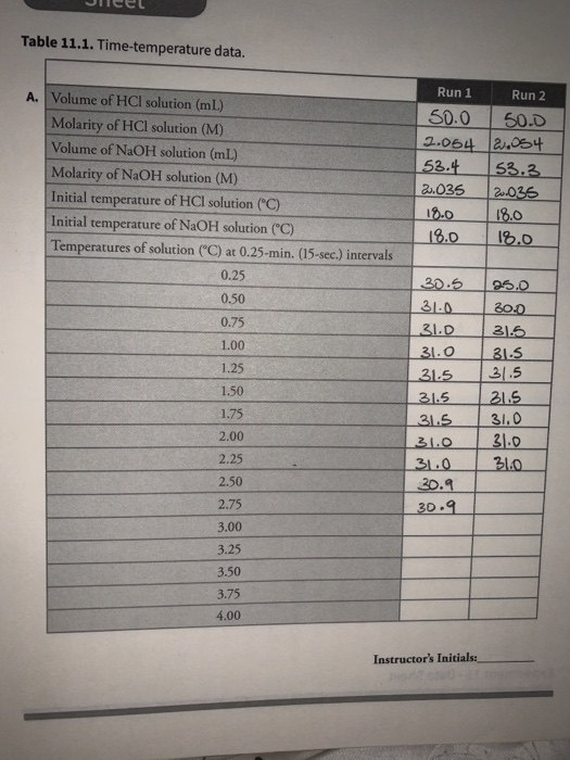 Solved 3. Using you knowledge of thermochemistry, what | Chegg.com
