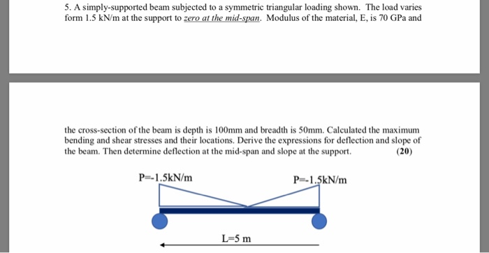Solved 5. A simply-supported beam subjected to a symmetric | Chegg.com