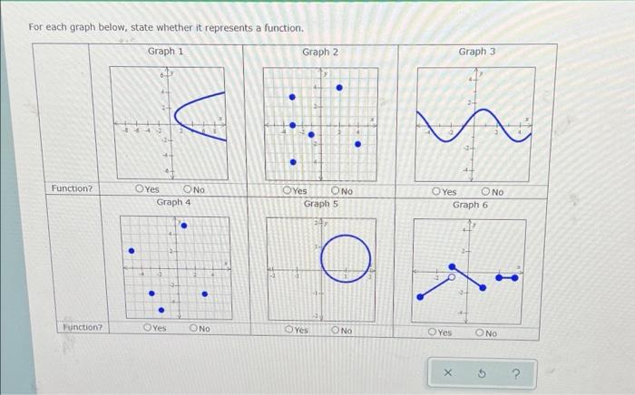 Solved For each graph below, state whether it represents a | Chegg.com