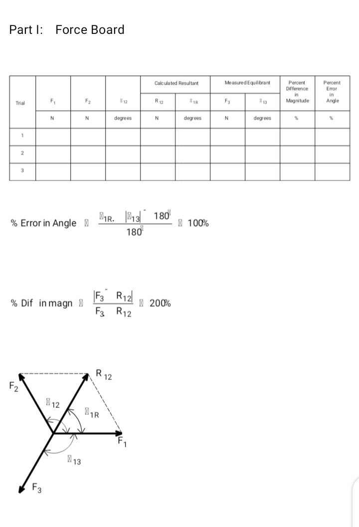 Part I: Force Board Calculated Resultant R12 1R F₁ F₂ | Chegg.com