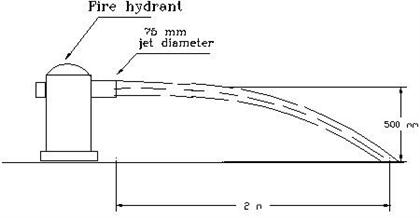 Solved The fire hydrant shown in Figure (below) is | Chegg.com