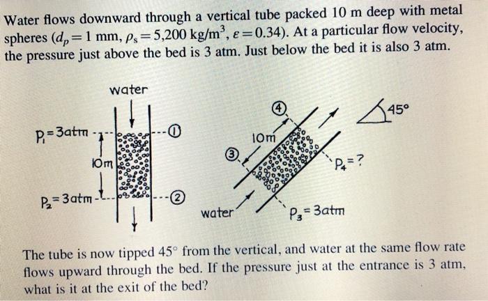 Solved Water flows downward through a vertical tube packed | Chegg.com