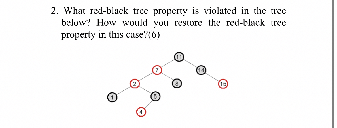 Solved What red-black tree property is violated in the tree | Chegg.com