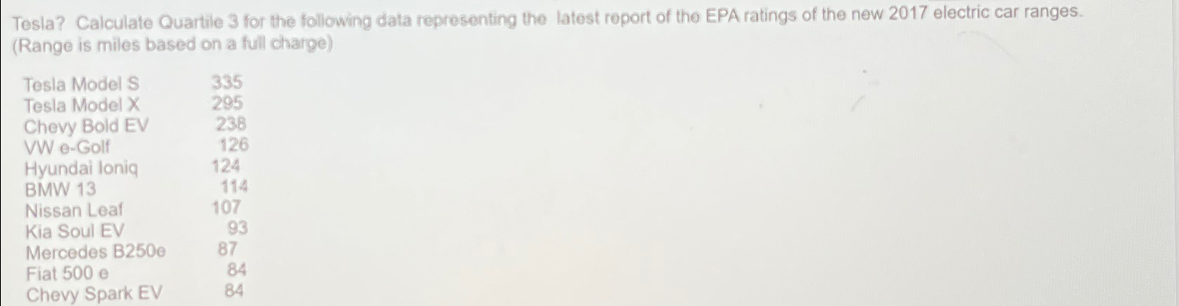Solved Calculate Quartile 3 ﻿for the following data | Chegg.com