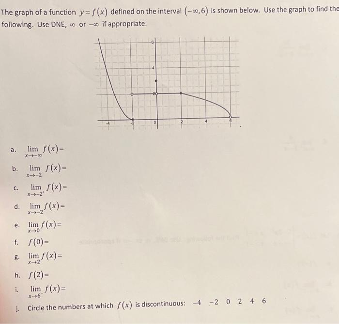 Solved The graph of a function y=f(x) defined on the | Chegg.com
