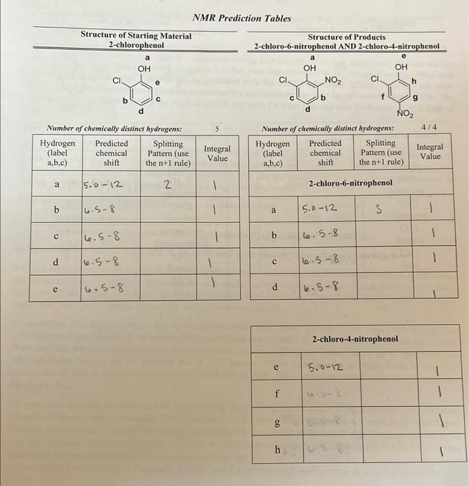 NMR Prediction Tables Number of chemically distinct | Chegg.com