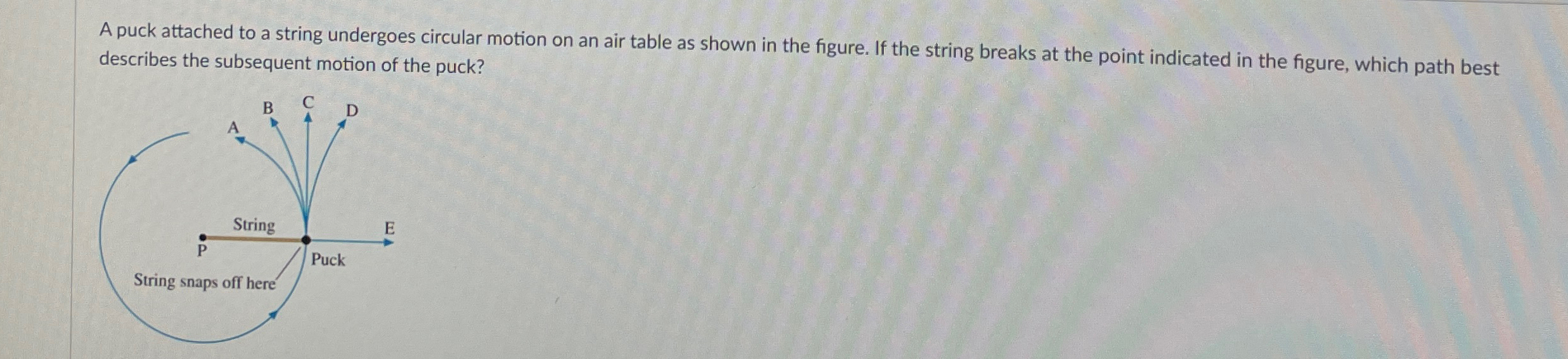 Solved A puck attached to a string undergoes circular motion | Chegg.com